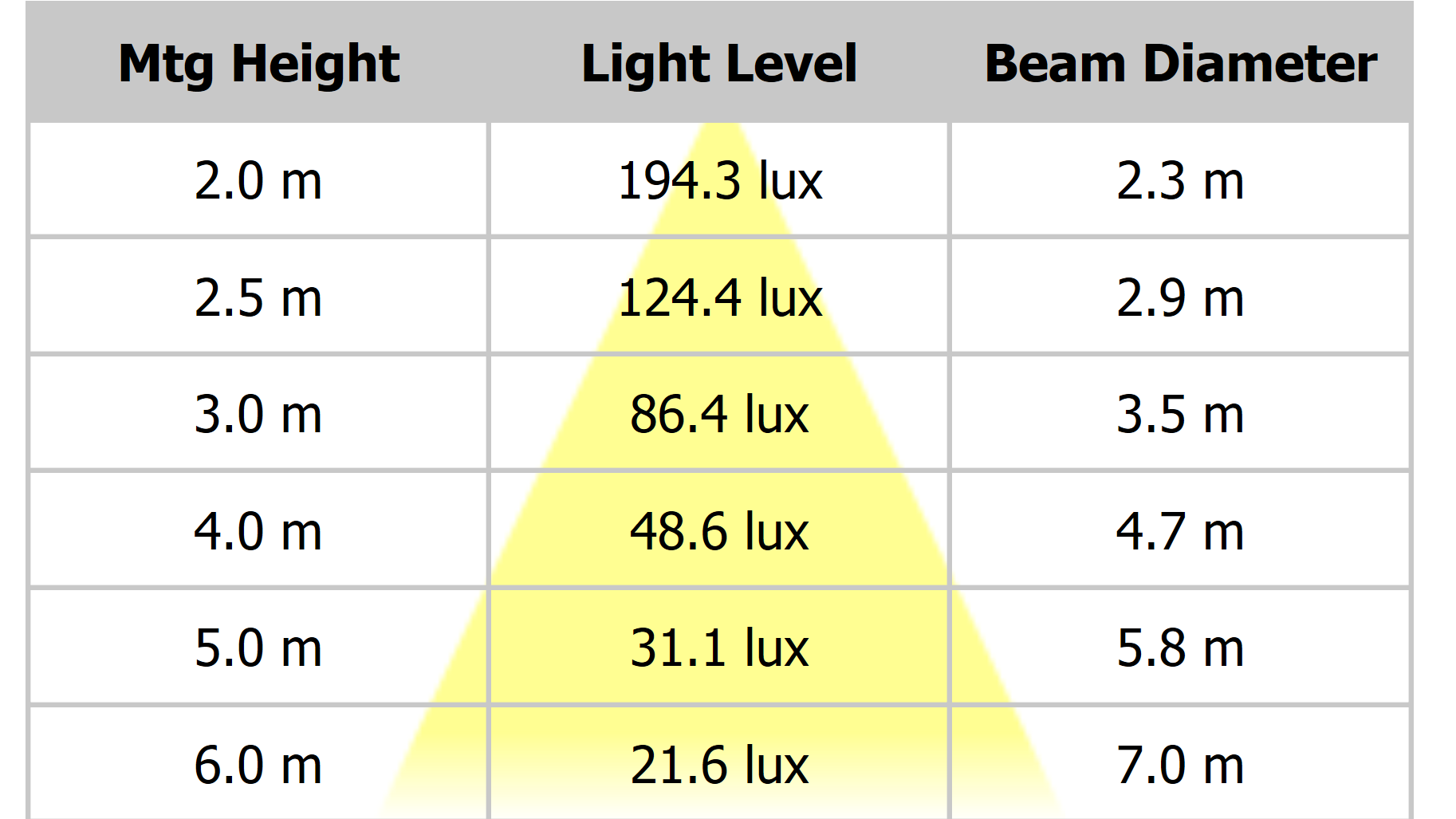 LITHO 9W Round Can Light | Decrolux